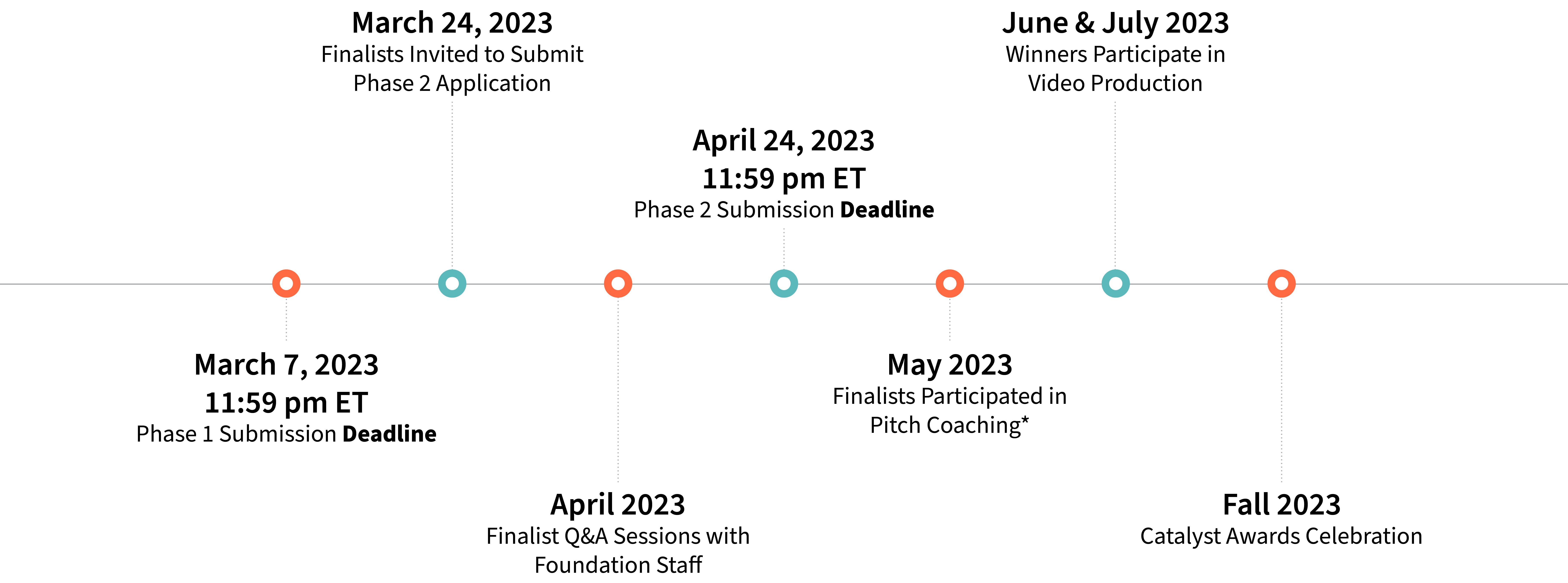 CTIA Wireless Foundation - Home